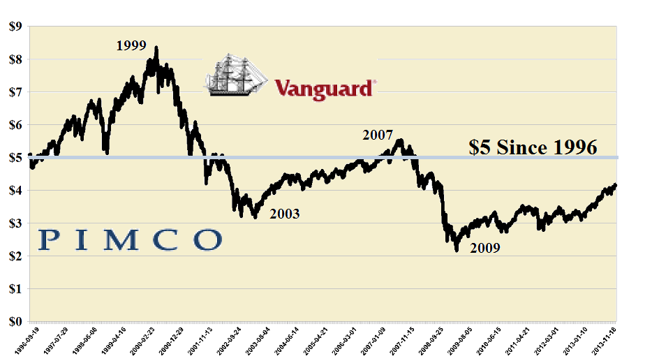 (P&I) What’s A Girl To Do? | RiskWerk